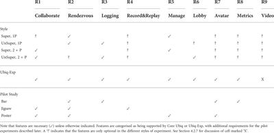 Frontiers | Ubiq-exp: A toolkit to build and run remote and distributed mixed reality experiments